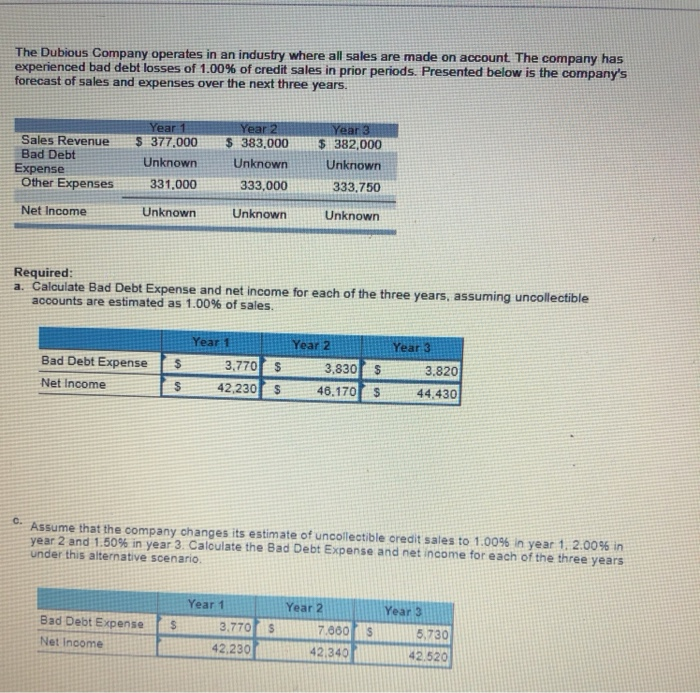 Solved The Dubious Company operates in an industry where all | Chegg.com