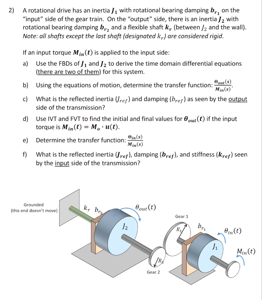 Solved 2) A rotational drive has an inertia J1 with | Chegg.com