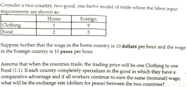 Solved Consider a two-country, two-good, one-factor model of | Chegg.com