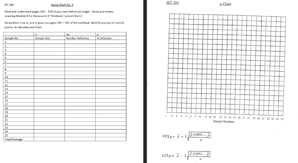IET 204 p Chart IET 204 Read and understand pages | Chegg.com