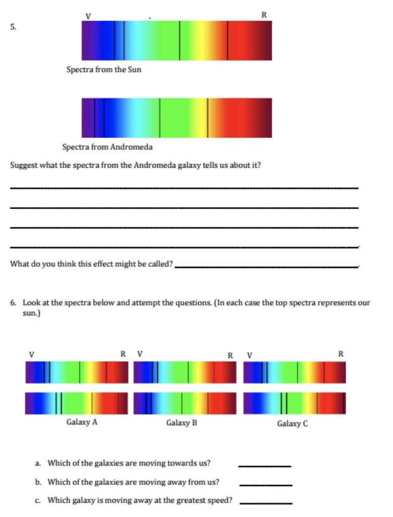 Solved R 5. Spectra from the Sun Spectra from Andromeda | Chegg.com