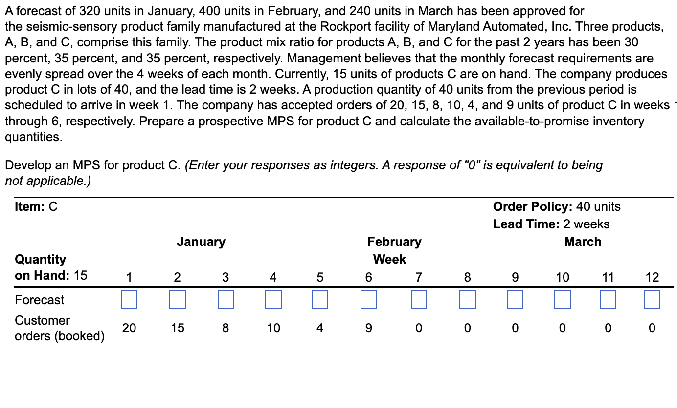 Solved A forecast of 320 ﻿units in January, 400 ﻿units in | Chegg.com