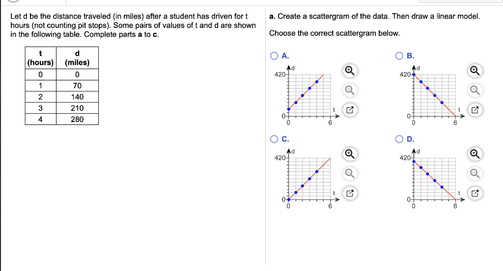 Solved a. Create a scattergram of the data. Then draw a | Chegg.com