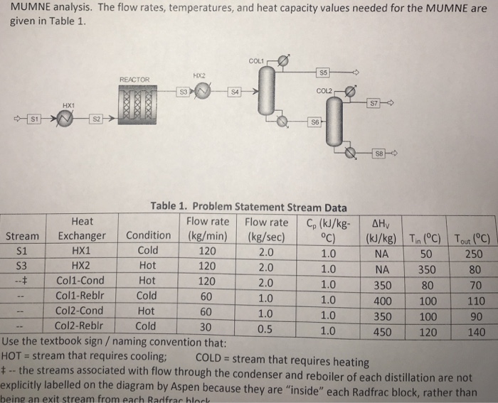 Conduct a MUMNE analysis of all heat exchangers in | Chegg.com