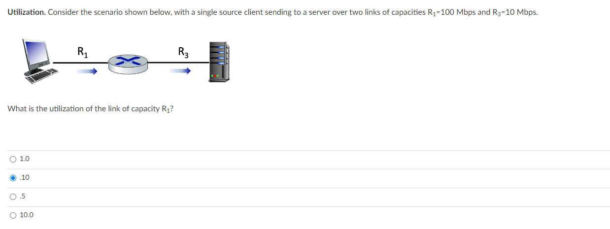 Solved Utilization. Consider the scenario shown below, with | Chegg.com
