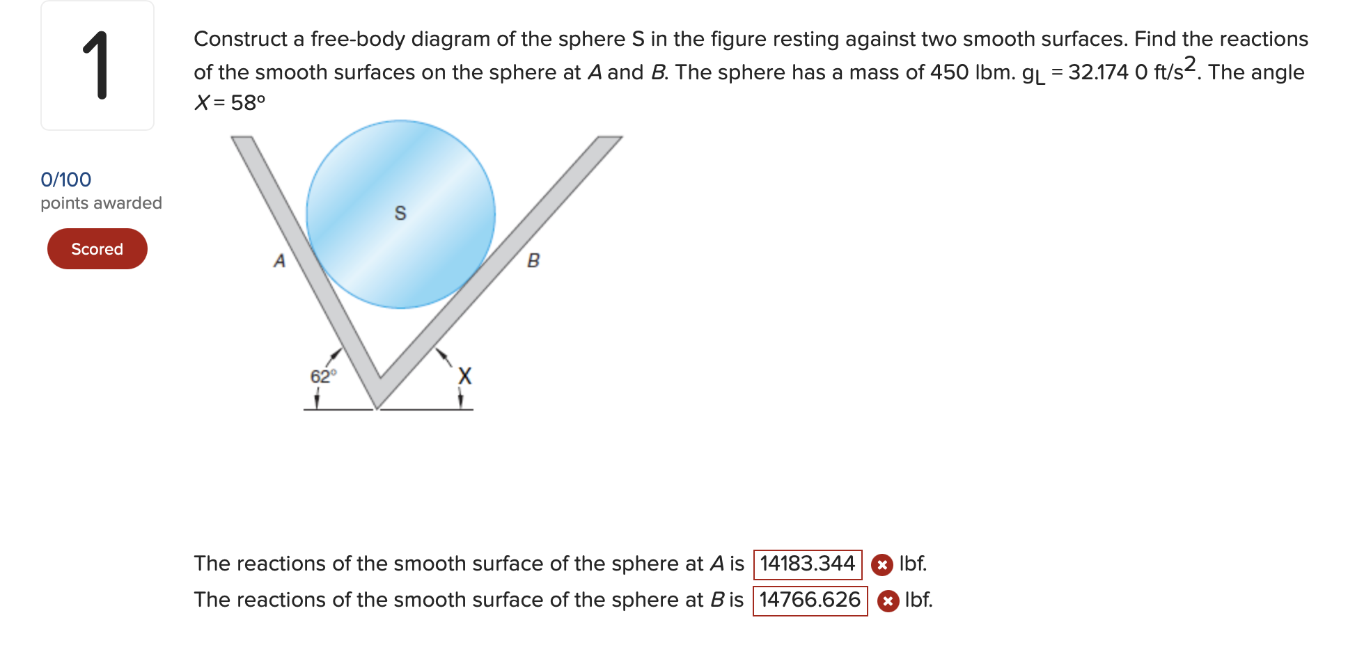 Solved Construct a free-body diagram of the sphere S in the | Chegg.com