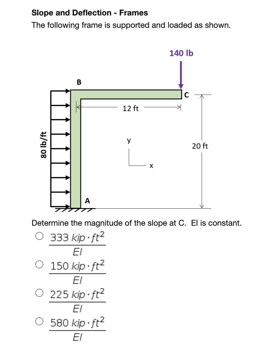 Solved Slope and Deflection - Frames The following frame is | Chegg.com