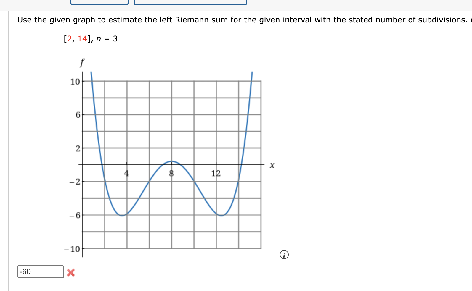 Solved Use the given graph to estimate the left Riemann sum | Chegg.com