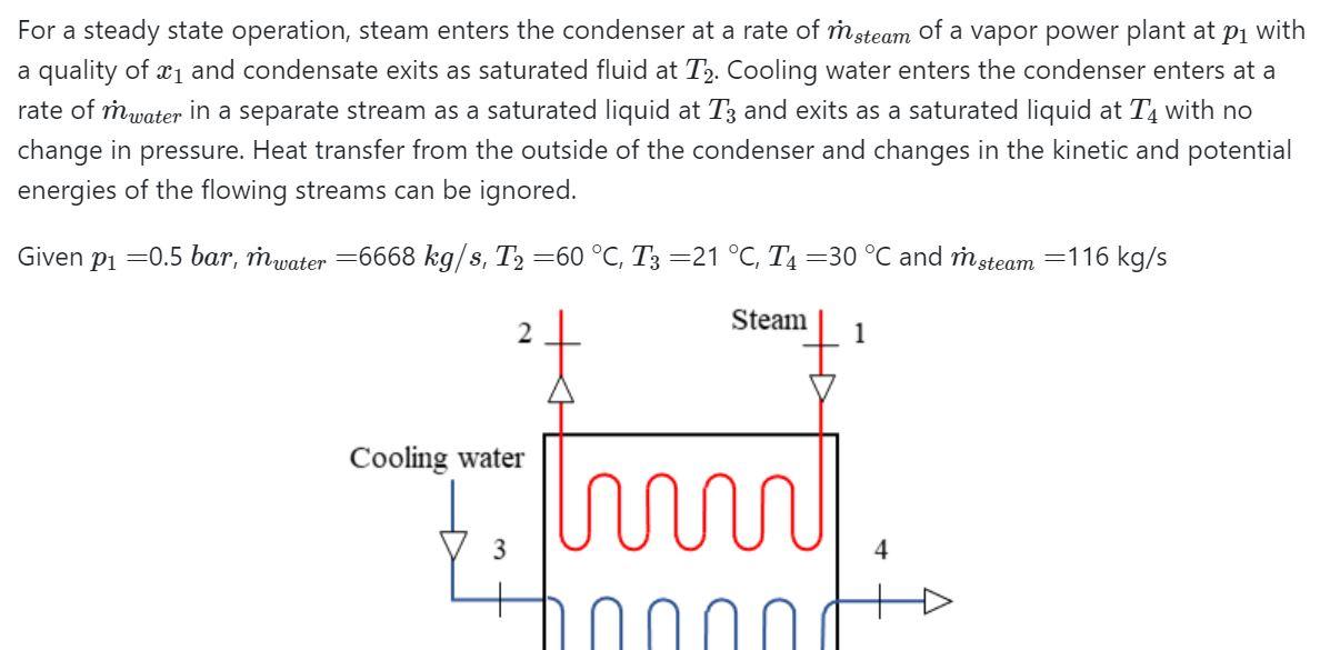 Solved For a steady state operation, steam enters the | Chegg.com