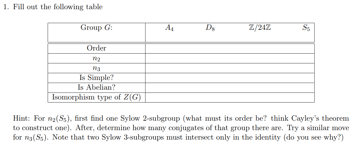 Solved 1. Fill out the following table Hint: For n2(S5), | Chegg.com