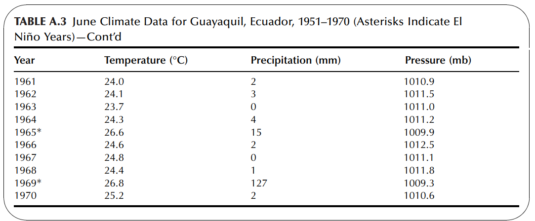 Solved a 3. Quantile regression (10 points). Fit a linear | Chegg.com