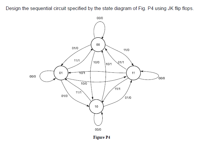 Solved Design the sequential circuit specified by the state | Chegg.com