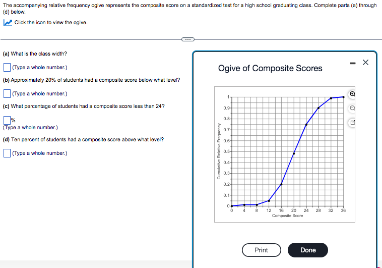 Solved The accompanying relative frequency ogive represents | Chegg.com