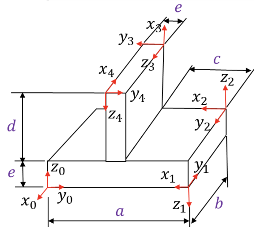 Solved find the 4x4 homogeneous transformation matrices for | Chegg.com