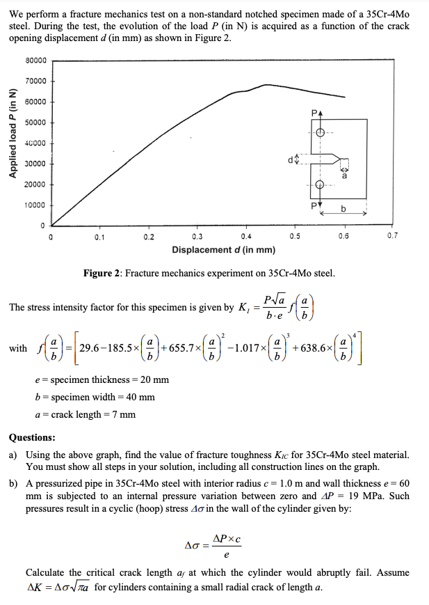 We perform a fracture mechanics test on a | Chegg.com
