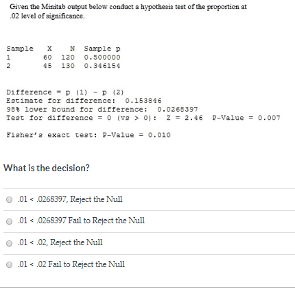 Solved Question 21 Given the Minitab output below conduct a | Chegg.com