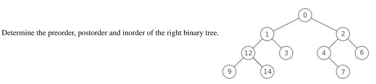 Solved Determine The Preorder Postorder And Inorder Of The