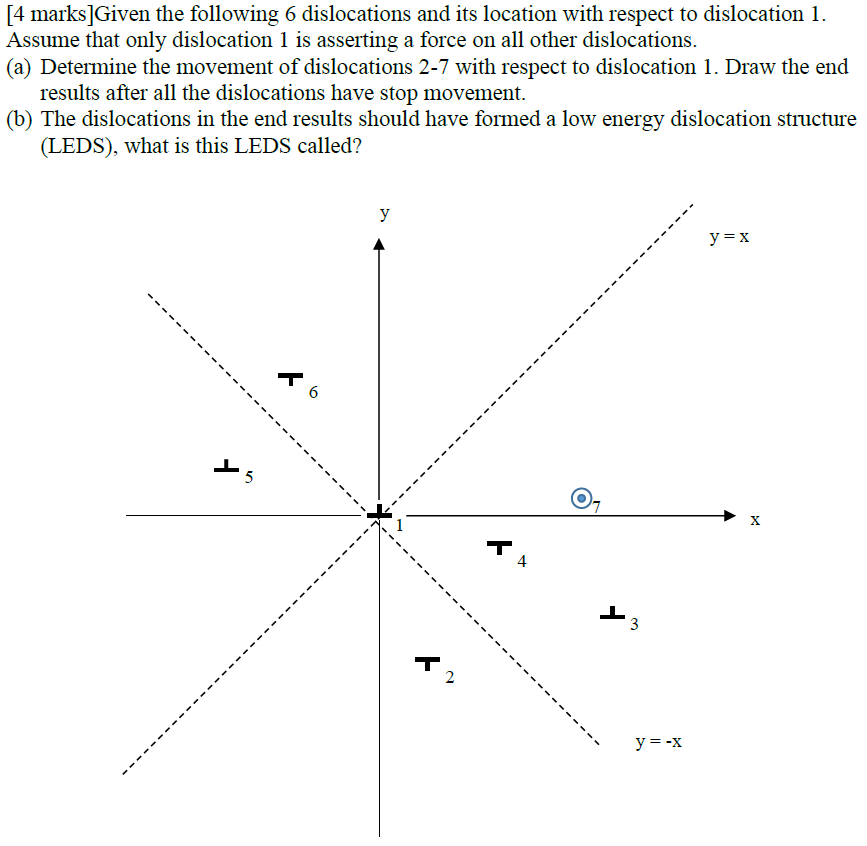 Solved [4 marks]Given the following 6 dislocations and its | Chegg.com