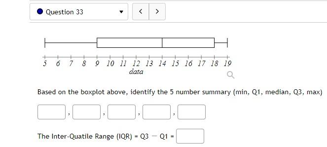 Solved Consider the boxplot below. a. What quarter has the | Chegg.com