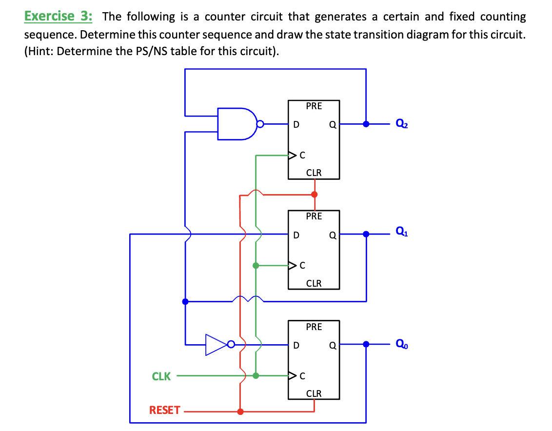 Solved Exercise 3: The following is a counter circuit that | Chegg.com