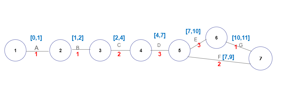 what are :1-LS = latest start time for a particular | Chegg.com