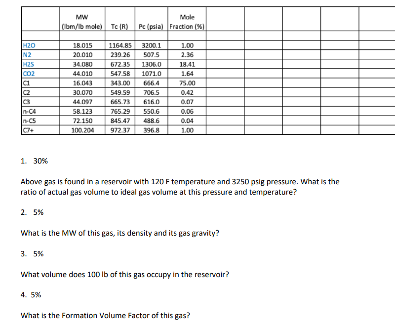 Solved I NEED ANSWER FOR QUESTION 2 What is the Molecular | Chegg.com