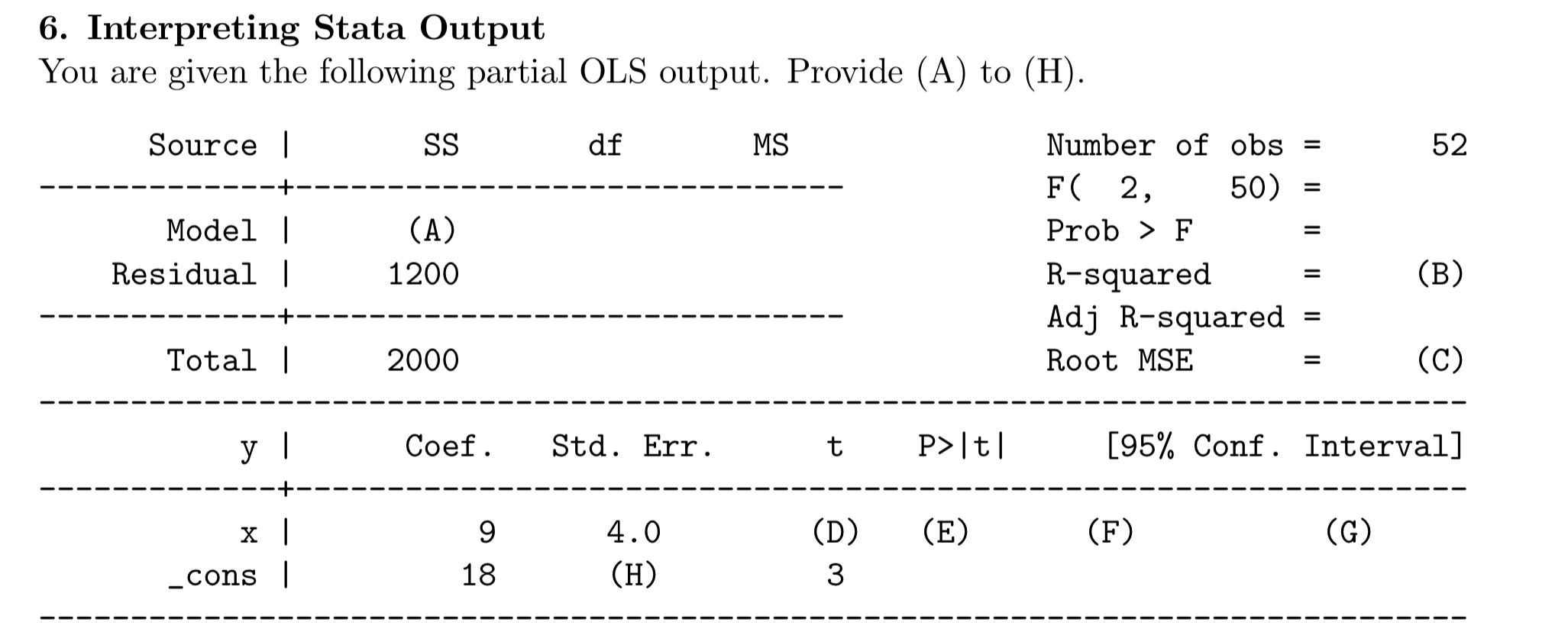 Solved 6 Interpreting Stata Output You Are Given The 