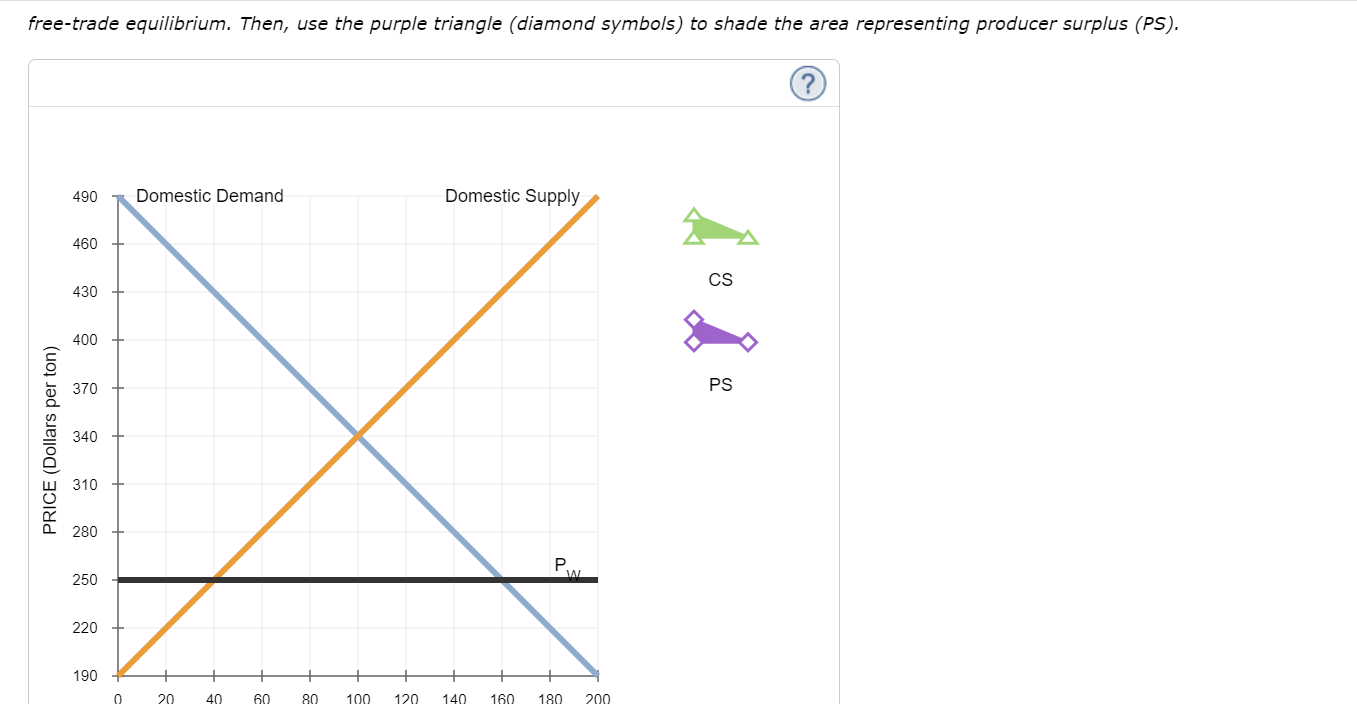 Solved Use the black line (plus symbol) to indicate the | Chegg.com