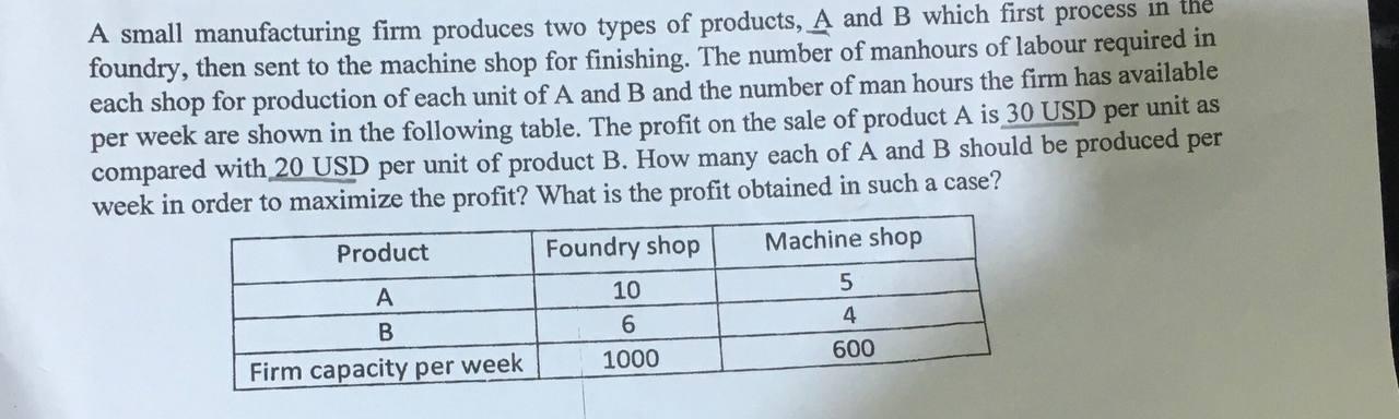 Solved A small manufacturing firm produces two types of | Chegg.com