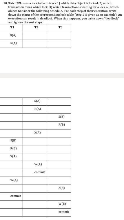 Solved 10. Strict 2PL uses a lock table to track 1) which | Chegg.com