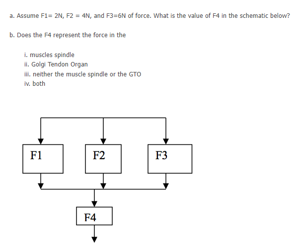 Solved a. Assume F1= 2N, F2 = 4N, and F3=6N of force. What | Chegg.com