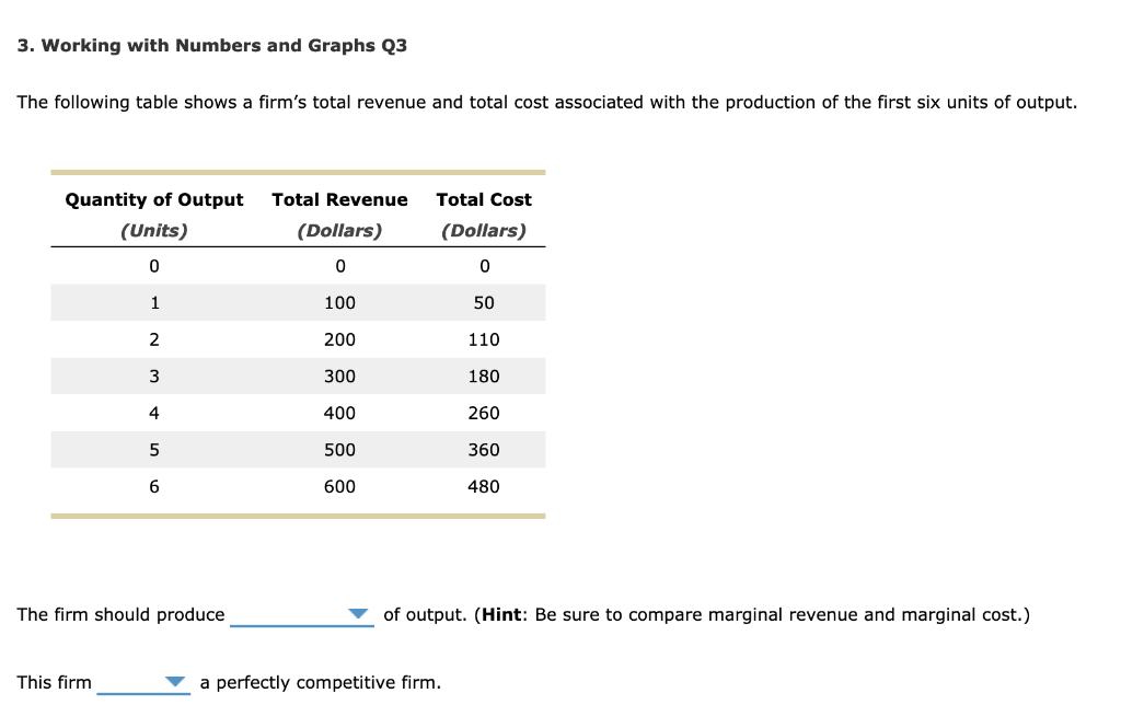 Solved 3. Working with Numbers and Graphs Q3 The following | Chegg.com