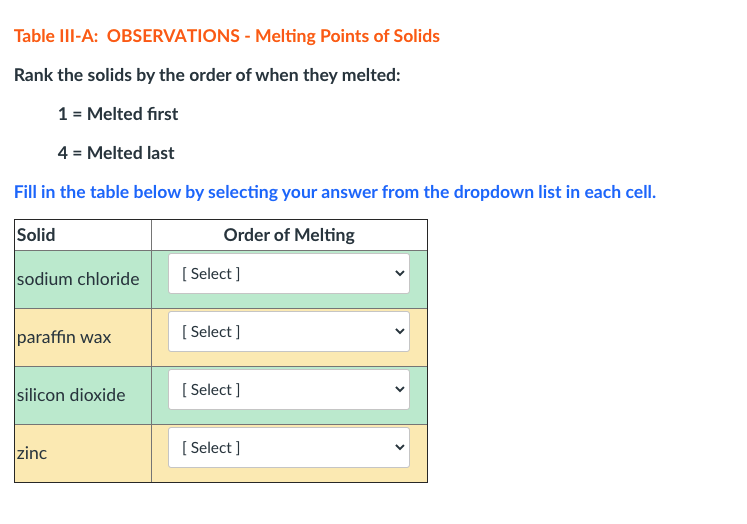 Solved Table III-A: OBSERVATIONS - Melting Points of Solids | Chegg.com
