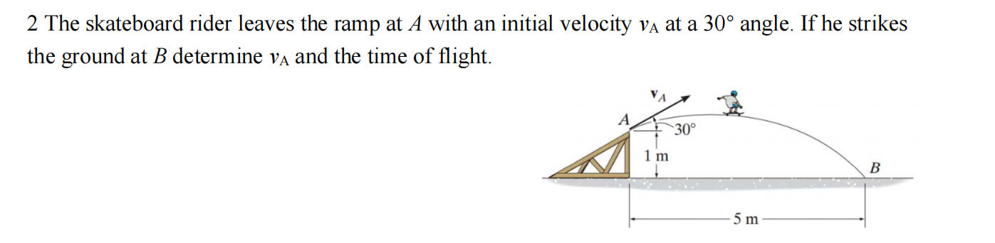 Solved 2 The skateboard rider leaves the ramp at A with an | Chegg.com