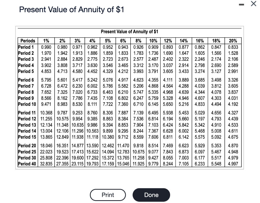 Solved Using a 6% interest rate, calculate the present | Chegg.com