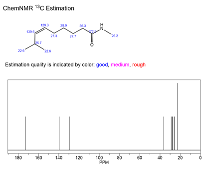 Solved C-13 NMR of a compound Please provide a detailed | Chegg.com