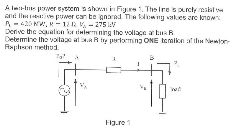 Solved A two-bus power system is shown in Figure 1. The line | Chegg.com