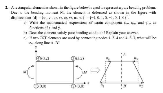 Solved A rectangular element as ﻿shown in ﻿the figure below | Chegg.com