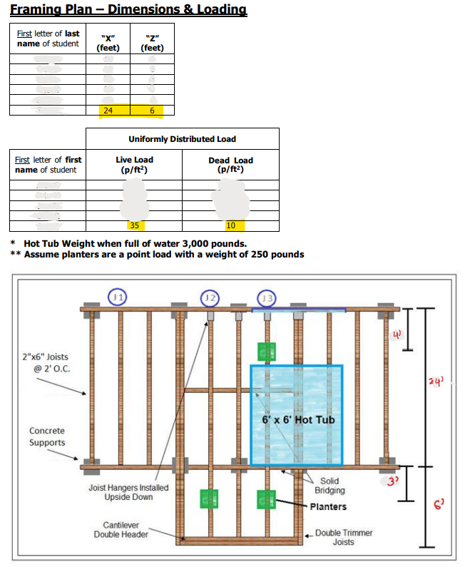 Solved DESCRIPTION For your case number, perform the | Chegg.com
