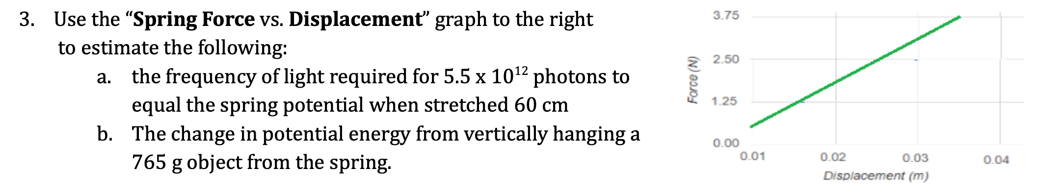 Solved 3.75 2.50 a. 3. Use the “Spring Force vs. | Chegg.com