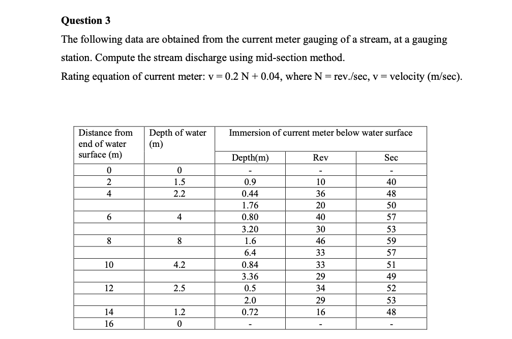 Solved Question 3 The following data are obtained from the | Chegg.com
