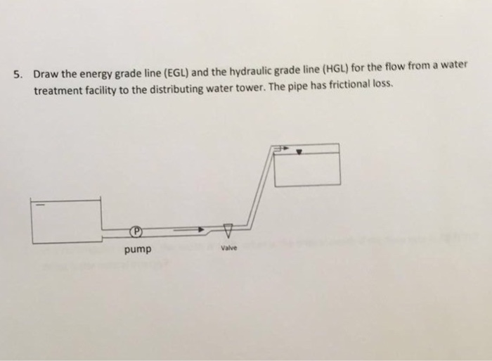 Solved Draw the energy grade line (EGL) and the hydraulic | Chegg.com