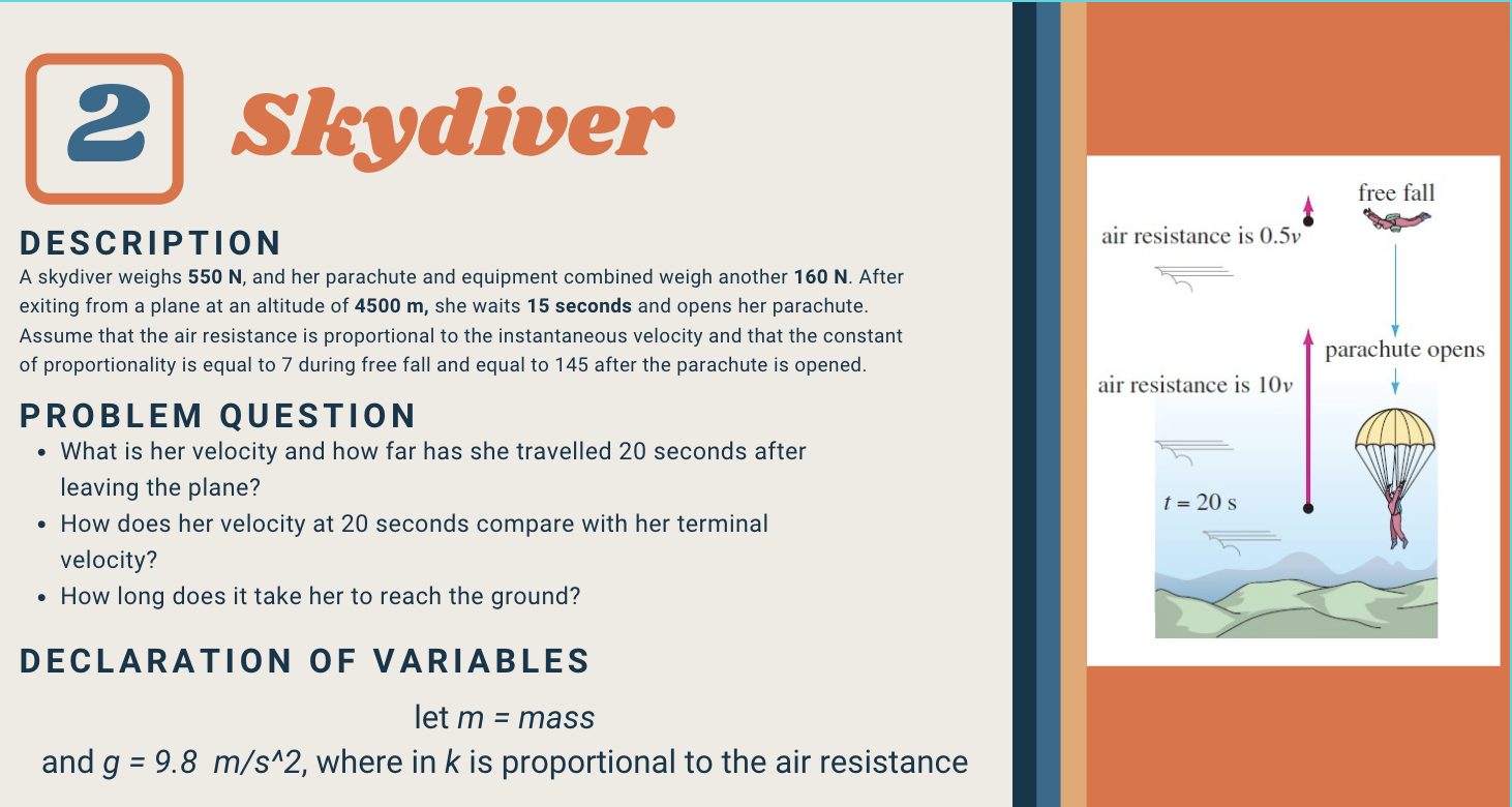 Solved 2 Skydiver free fall air resistance is 0.5v parachute | Chegg.com