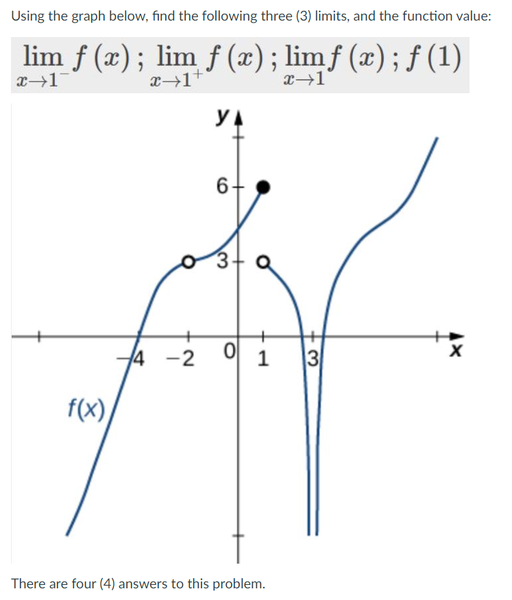 Solved Using the graph below, find the following three (3) | Chegg.com