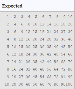 Solved USE C PROGRAM #include Write the program | Chegg.com