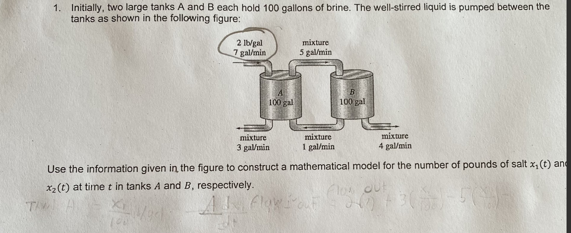 1. Initially, two large tanks A and B each hold 100 | Chegg.com