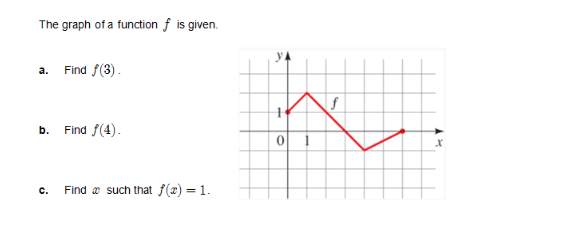 Solved The graph of a function f is given. a. Find f(3) f h | Chegg.com