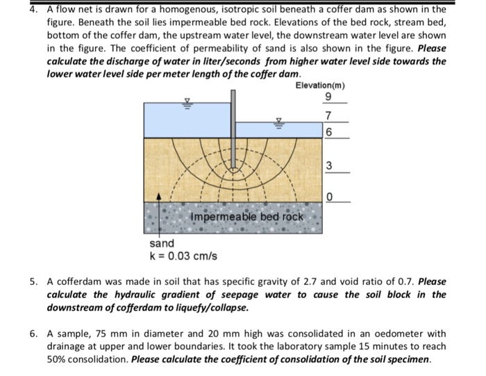 Solved 4 A Flow Net Is Drawn For A Homogenous Isotropic