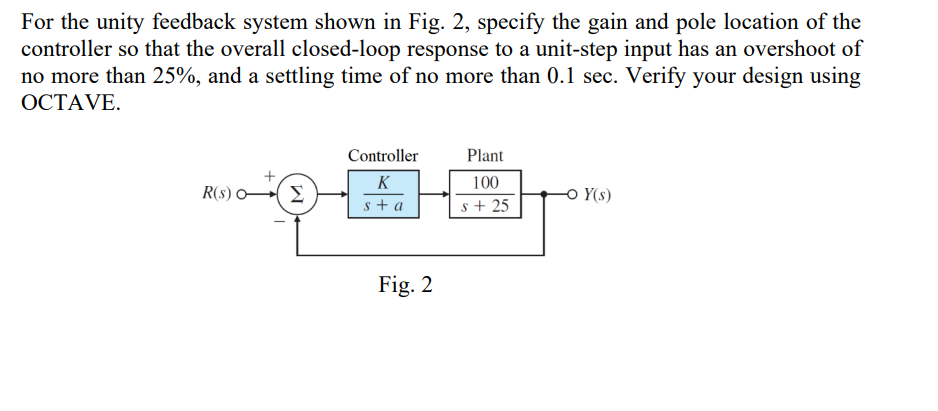 Solved For the unity feedback system shown in Fig. 2, | Chegg.com