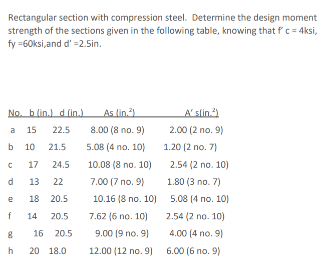 Solved Rectangular section with compression steel. Determine | Chegg.com